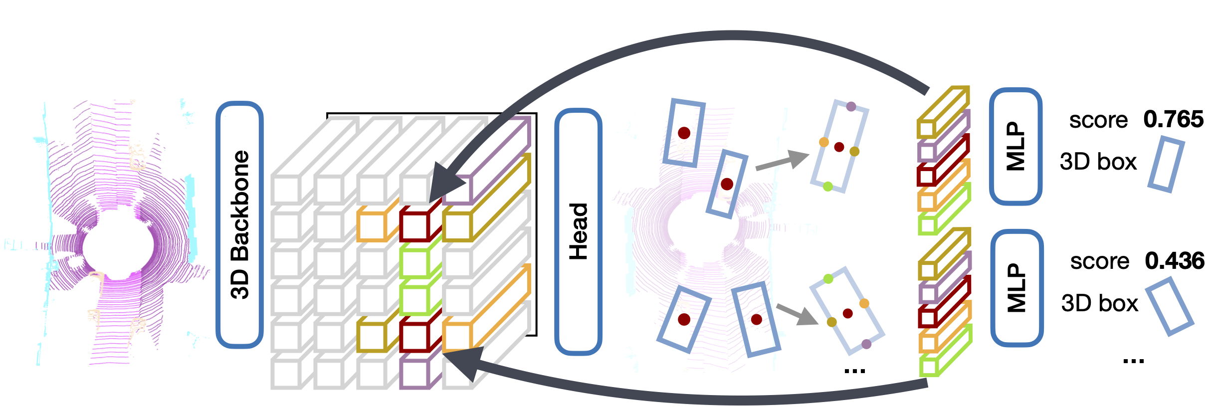 CenterPoint - 飞桨AI Studio星河社区
