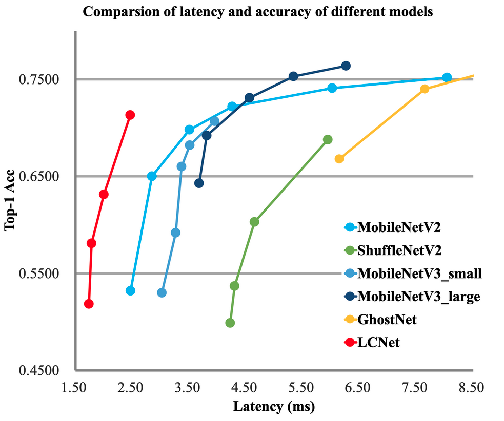 PP-LCNet_x1_0 - 飞桨AI Studio星河社区